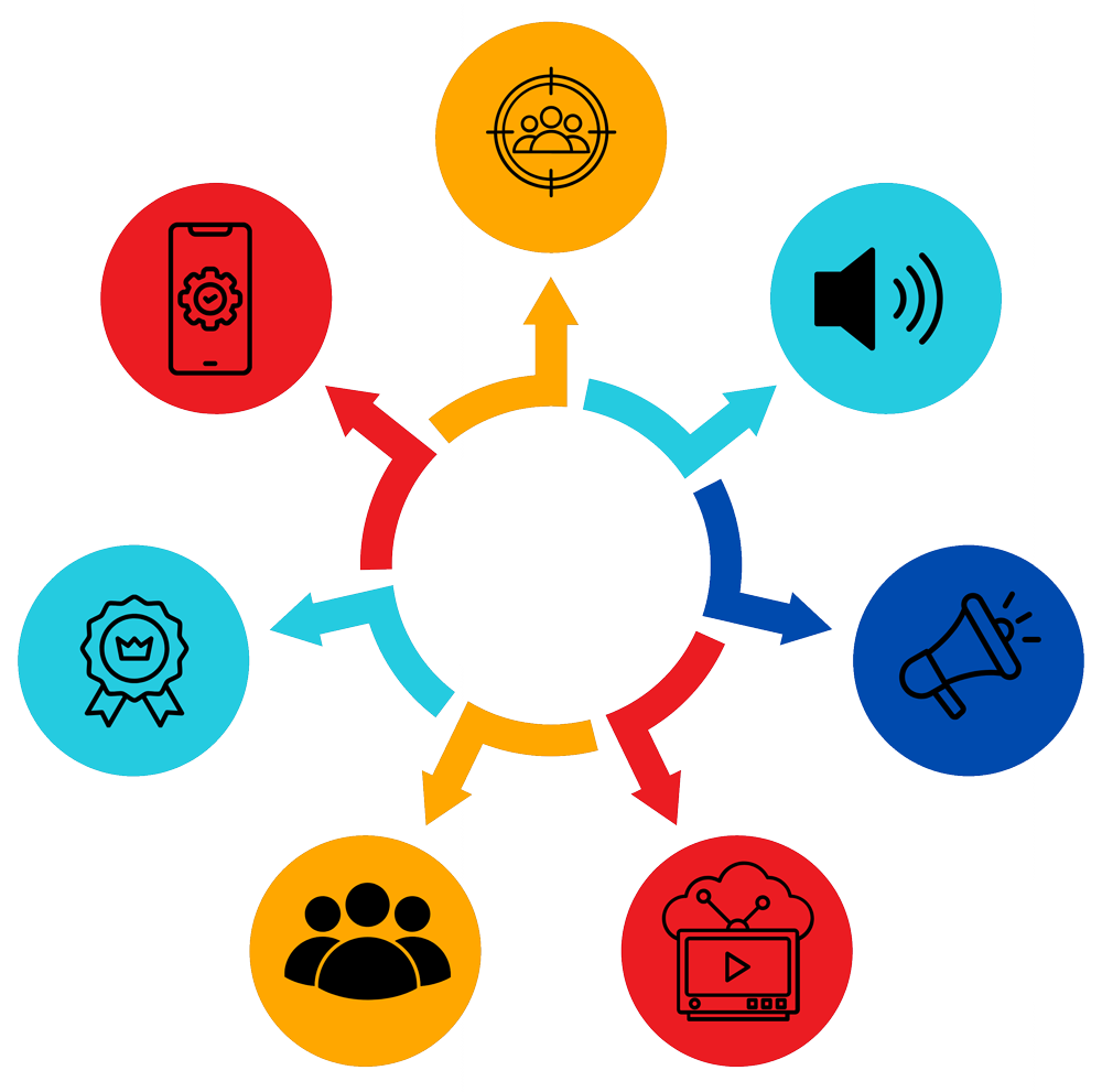 Media Distribution - BrandMo Technologies